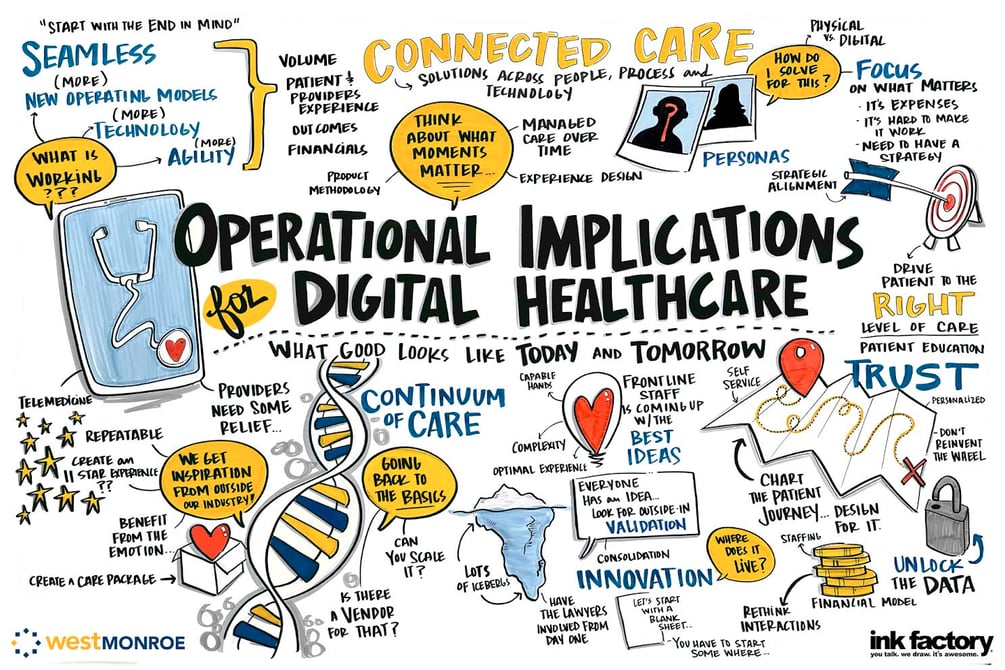 Moments that matter: Best practices for reinventing healthcare ...